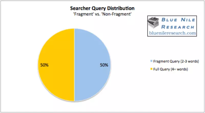 bluenile-searches-frag