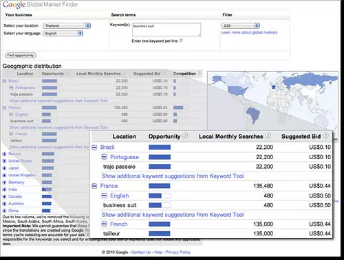 Google stimulearret AdWords-útwreiding mei Google Global Market Finder