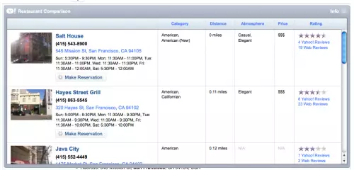 Yahoo Restaurant Quick Apps: una pizca de Pandora, un toque de Google Squared 1651_5