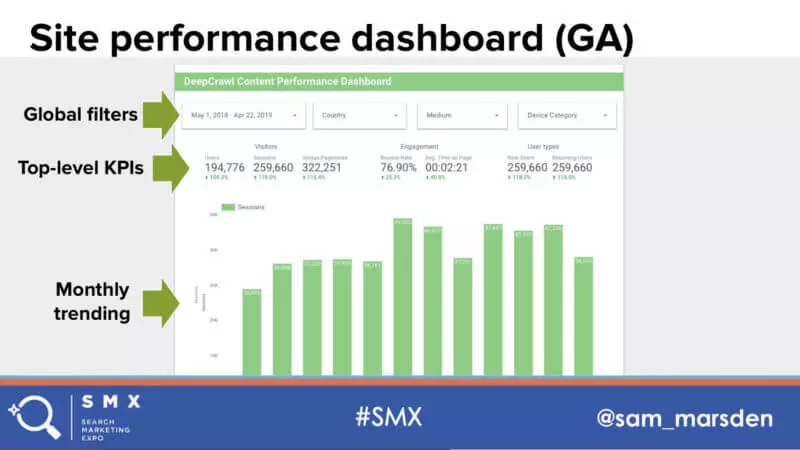 Kubwereza kwa SMX: Pangani ma dashboard omwe amadziwitsa ndi kukopa 16629_1