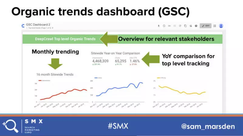 Повтор SMX: создавайте информационные панели, которые информируют и убеждают 16629_2