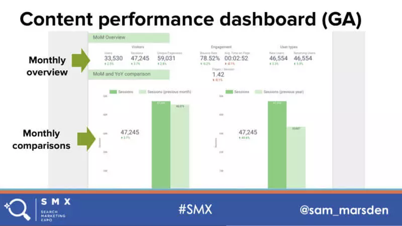 Повтор SMX: создавайте информационные панели, которые информируют и убеждают 16629_5