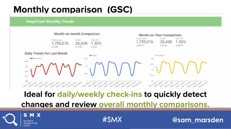 SMX ድጋሚ አጫውት፡ የሚያሳውቁ እና የሚያሳምኑ ዳሽቦርዶችን ይፍጠሩ 16629_6