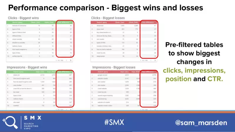 Повтор SMX: создавайте информационные панели, которые информируют и убеждают 16629_7