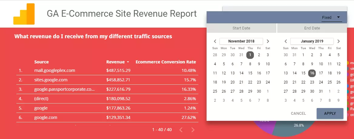 Statična poročila so mrtva: tukaj je razlog, zakaj se morate premakniti v Google Data Studio 16632_1