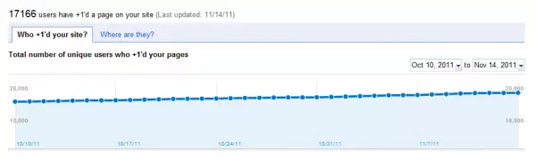 Google+ Rozet Aracı Artık Facepile Tarzı Rozetler Yapıyor, +1 Sayımlarının Konsolide Edilmesi 16672_6