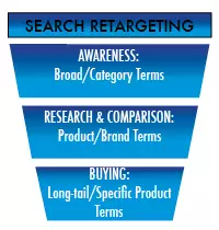 Batla Retargeting Sales Funnel