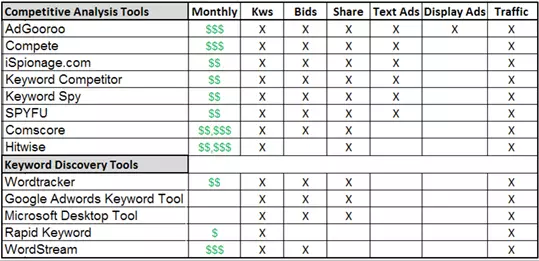 PPC 竞争分析工具