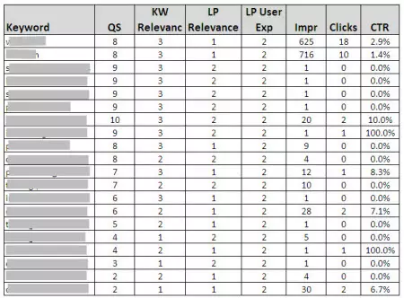 Data Score Ogo nke Microsoft adCenter