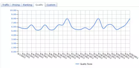 adCenter Keyword Hunhu Chibodzwa - Historical Trend