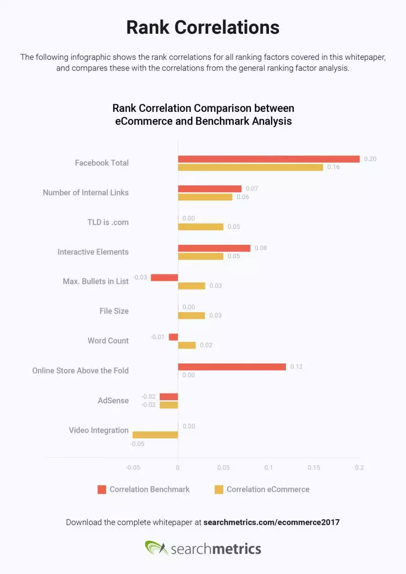 bilgi-taban-sıralama-faktorleri-e-ticaret-infografik-806x1140