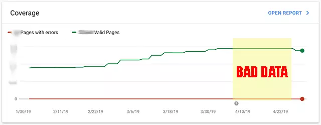 فقدت بعض بيانات Google Search Console في أبريل ، واختفت الإجراءات اليدوية 16922_1