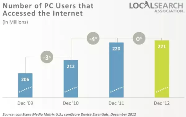 bilgisayar internet kullanımı