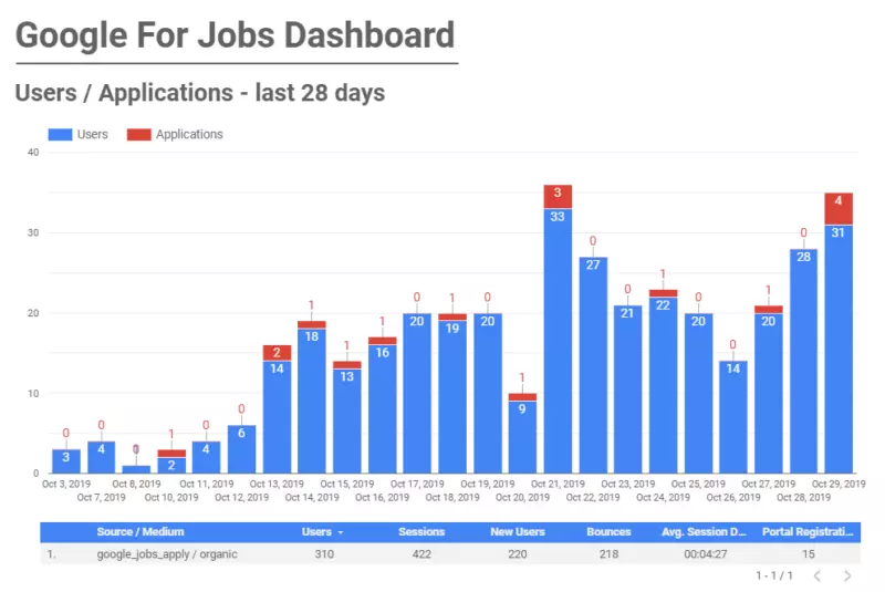 Google for Jobs：优化排名所需的一切 17084_11