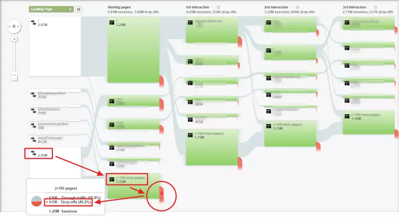 Hier hebben we problemen met longtail die baat zullen hebben bij onze analyse.