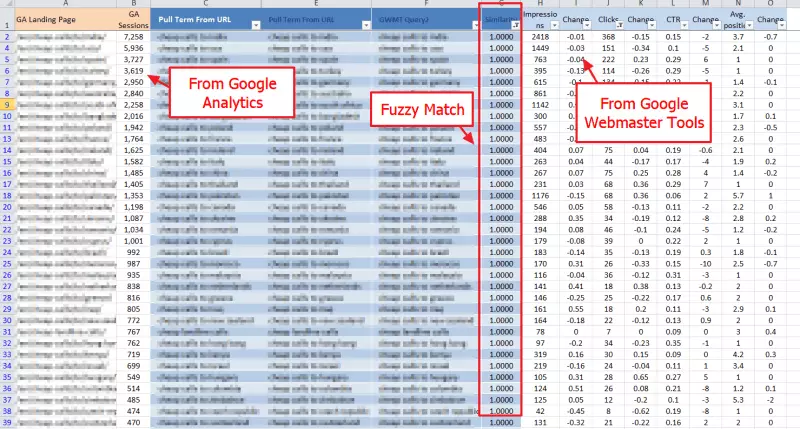 We hebben de cruft eruit gefilterd en zijn lid geworden van GA & WMT om long-tail SERP-bounce-analyse mogelijk te maken.