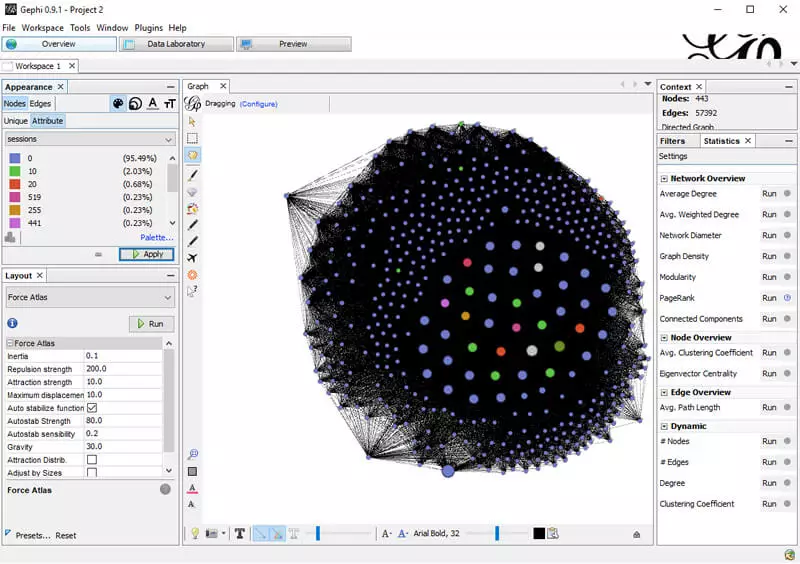 Visual na live na site mula kay Gephi.