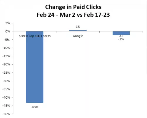 Data PPC Gbanye