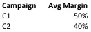 Shaxda Margin