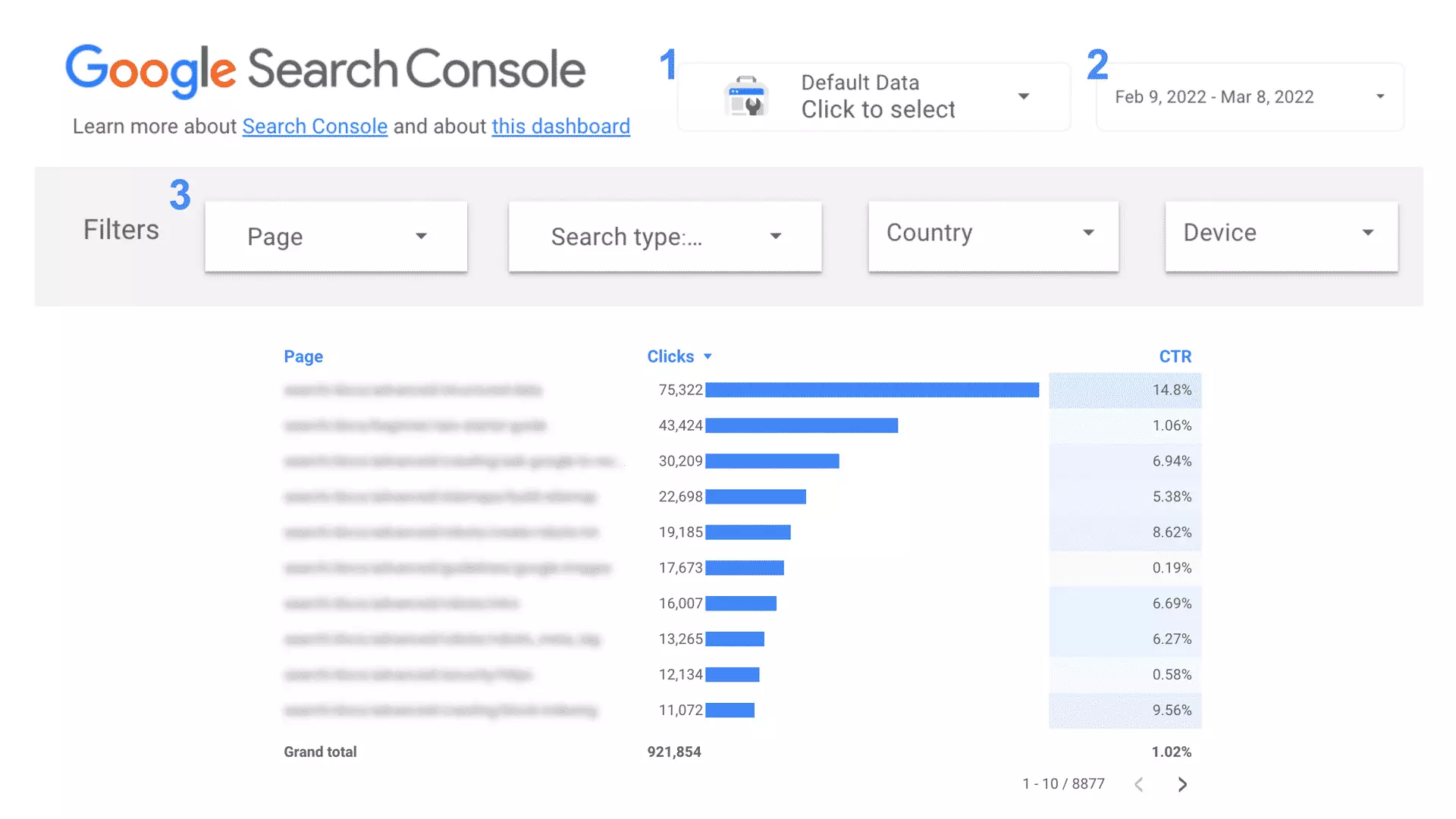 Google Data Studio үчүн издөө трафигине мониторинг жүргүзүү тактасын бөлүшөт