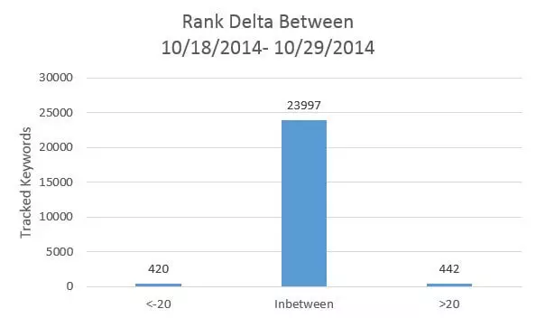 Ranking Delta na Penguin