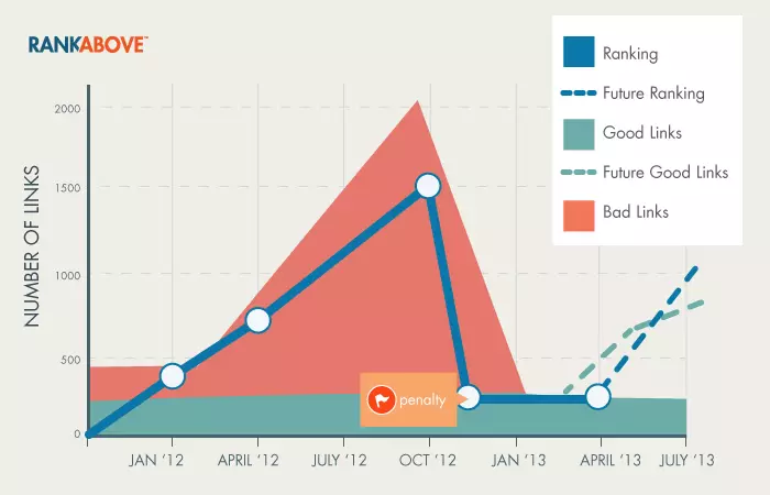 Grafik Rengking Robah Spekulasi