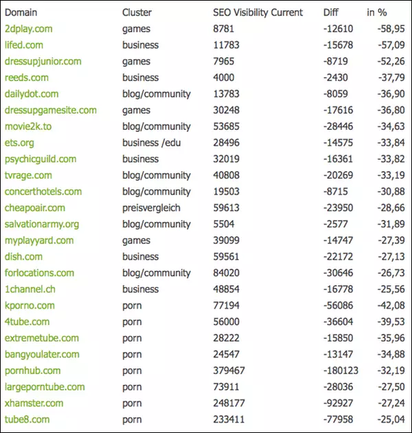 penguin-losers-searchmetrics