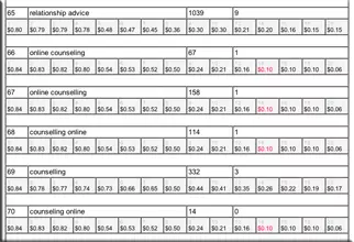 Ide rechèch sèl mwen ki pi byen peye: Optimize nan chak etap 1791_1