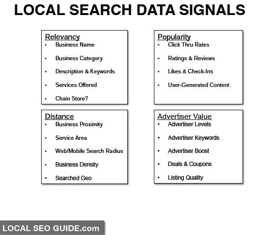 MpagharaSearchData Signals