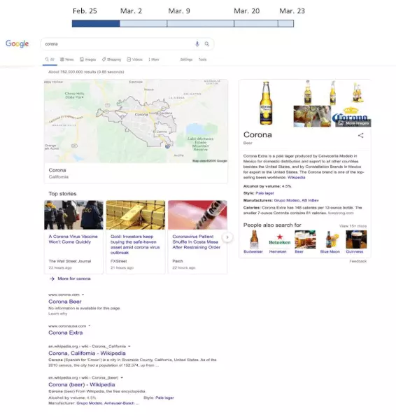 Corona tot COVID: hoe de 'corona'-resultatenpagina van Google is geëvolueerd 1795_1