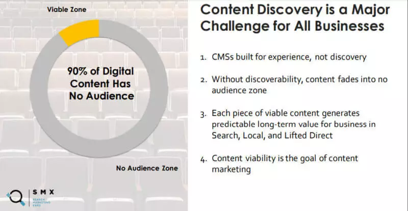 Una diapositiva que muestra los desafíos para la visibilidad y el descubrimiento en línea.
