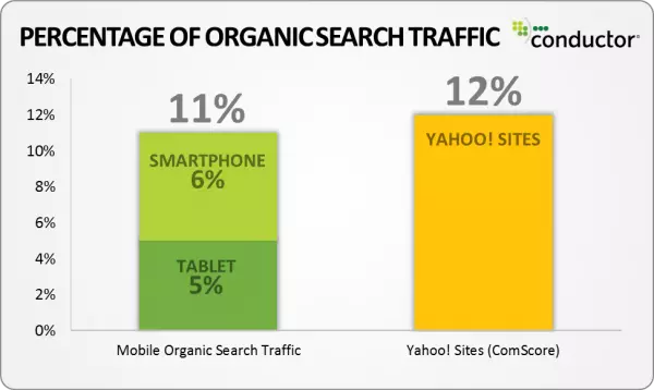 data ng trapiko sa paghahanap sa mobile