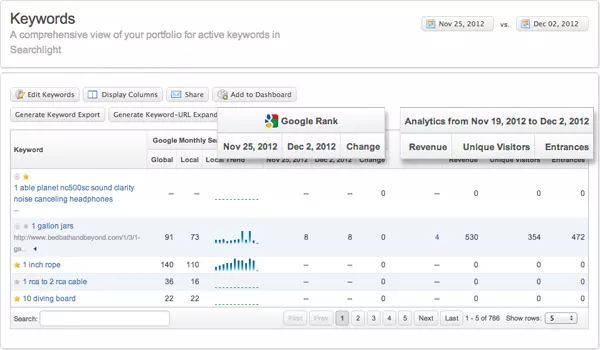 analytics ng searchlight