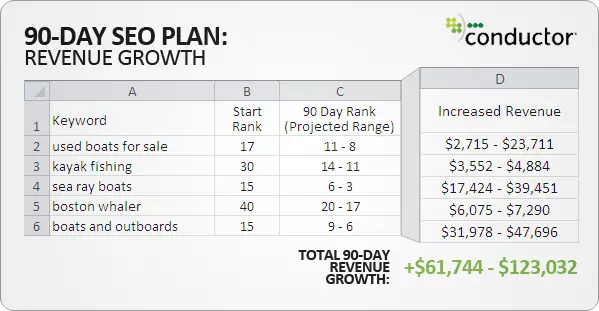 plan-seo-90-dias