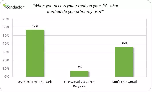 gmail Login