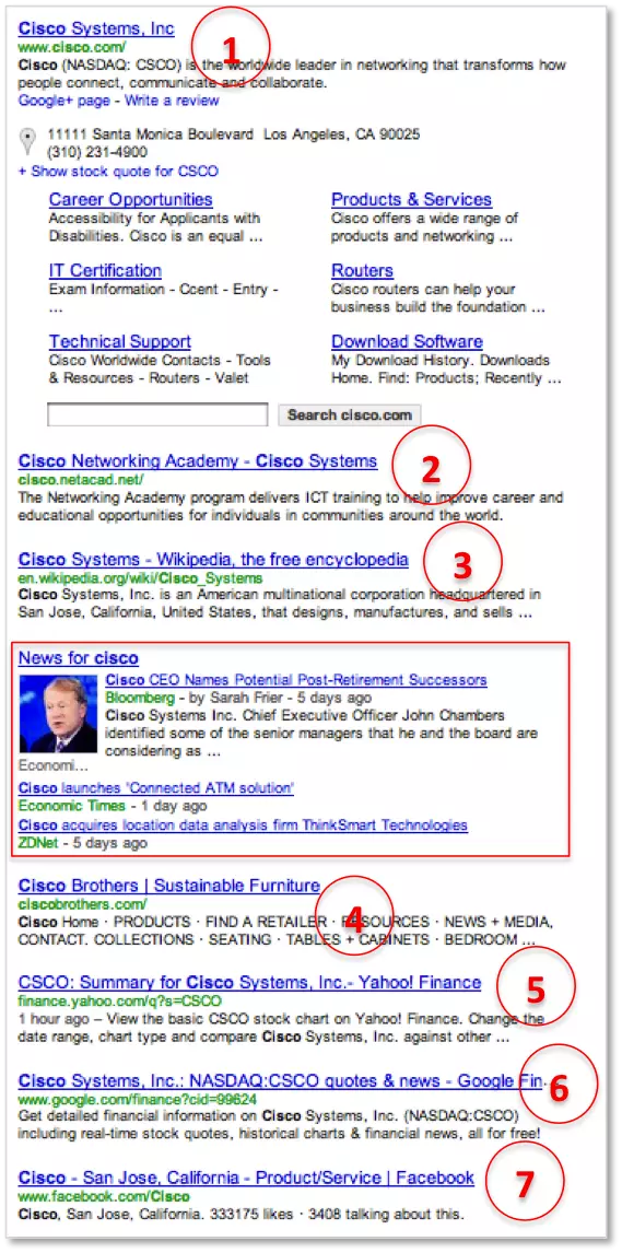 Google SERP vaovao - Pikantsary Fikarohana 'Cisco'