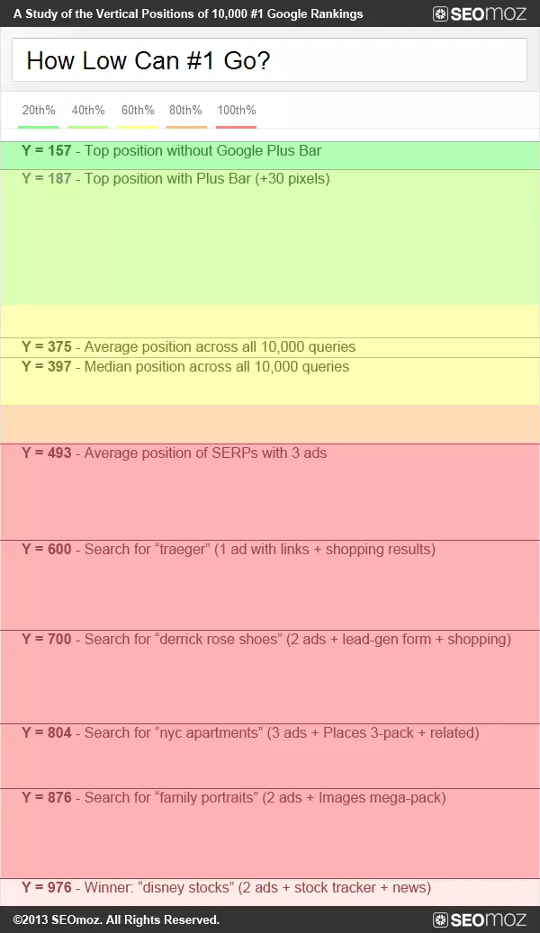 ＃1はどれくらい低くなることができますか？ （ランキング調査）