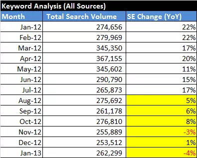 I-Organic Search Traffic ngeNyanga