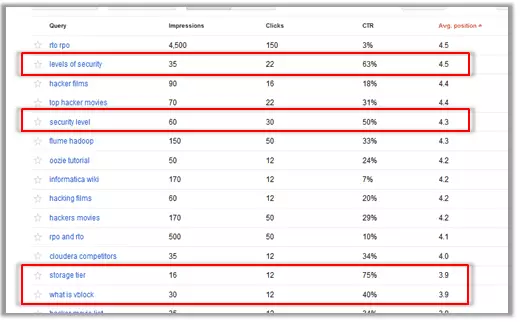 Google Webmaster Tools Pirsên Lêgerînê