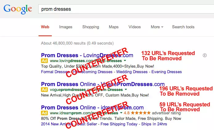 Prom Dresses Counterfeiters