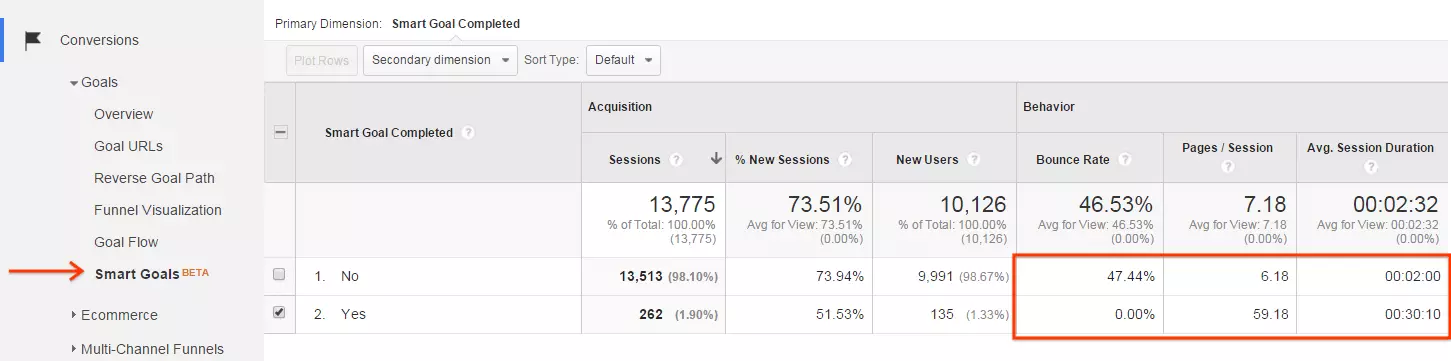 aqlli maqsadlar adwords