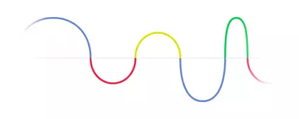 Google Wave logo za 155. rođendan Heinricha Rudolfa Hertza 18521_1
