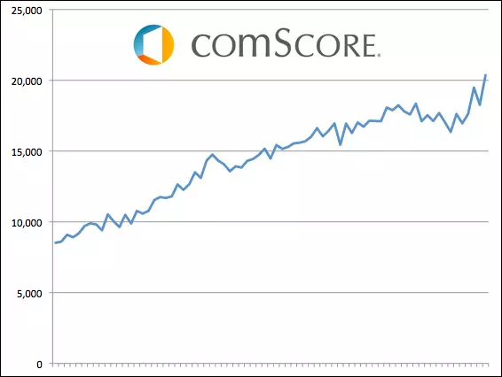 comscore-yibanze-gushakisha