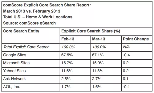 comscore-mars-2013