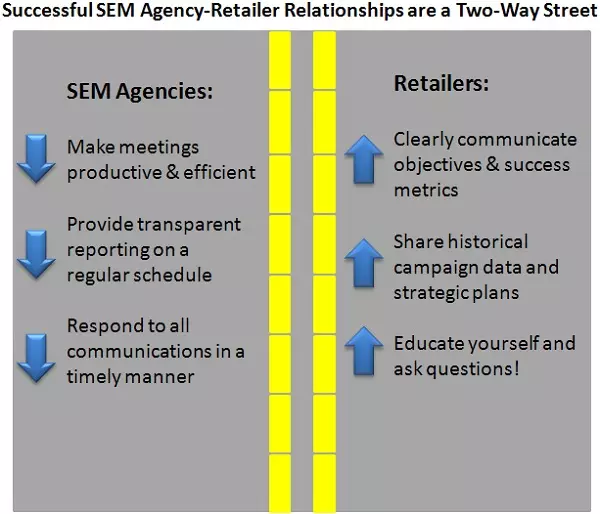 Un cadre pour maximiser la relation agence/détaillant 18618_1