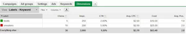 Google pomáhá inzerentům zaměřit se na problémy se skóre kvality AdWords a lépe organizovat své účty 18773_3