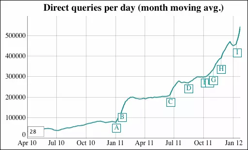 duckduckgo-ajụjụ