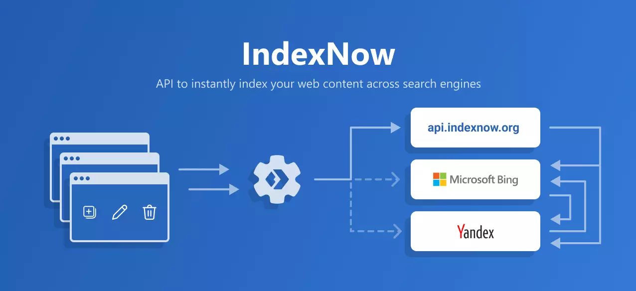 IndexNow deler nu officielt URL'er mellem Microsoft Bing og Yandex