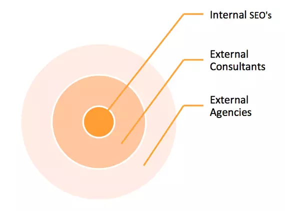 SEO_diagram