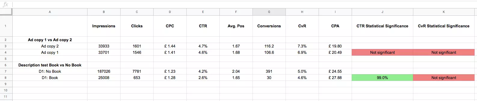 Бул өркүндөтүлгөн AdWords скрипти менен жарнама сыноолоруңузду масштабда көзөмөлдөңүз 18958_1